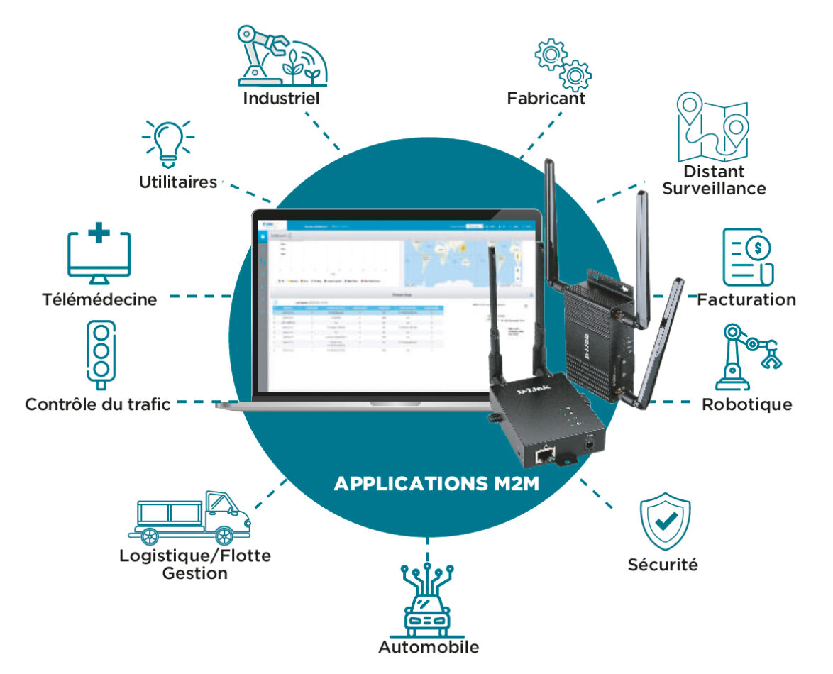 D-Link : SOLUTIONS M2M 4G ET 5G – Groupe Alliance-Com